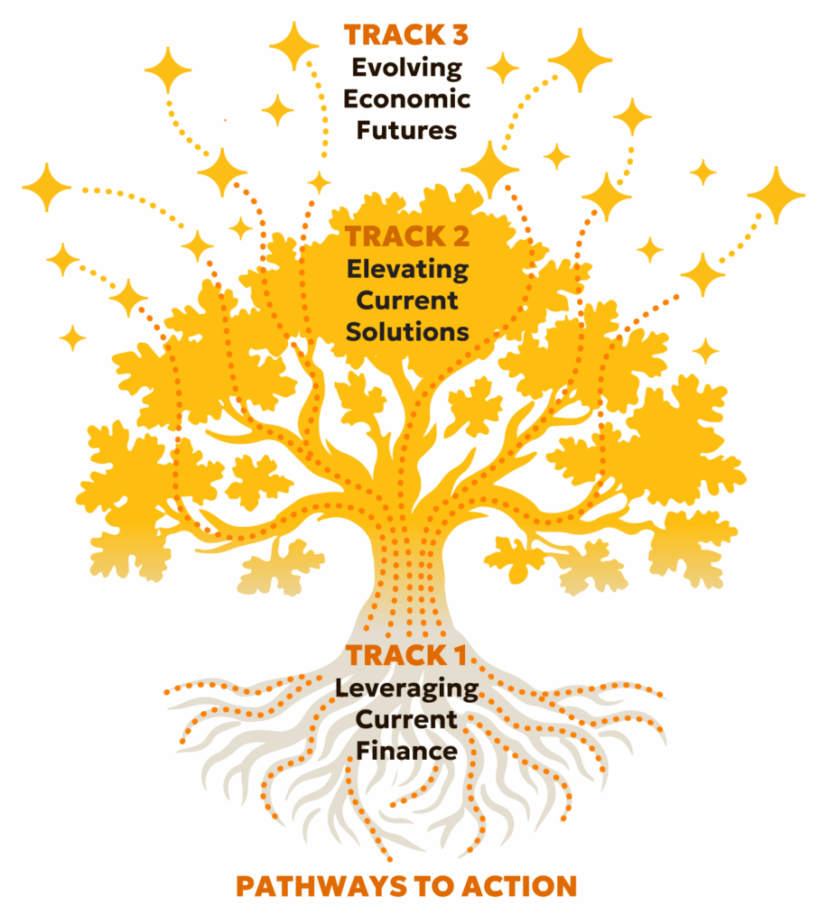 Agenda - Economic Futures